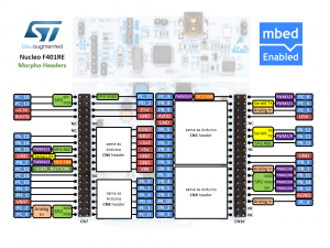 Adding ethernet connectivity to a STM32-Nucleo