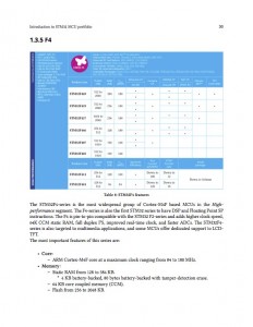 Mastering STM32 book